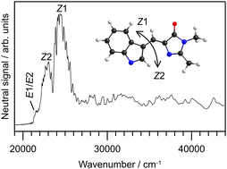 Cryogenic action spectroscopy of the cyan fluorescent protein ...