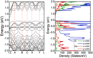 Impact of surface point defects on the electronic and optical ...