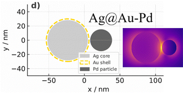 Hot carrier generation, optical chirality, and Raman enhancement in ...