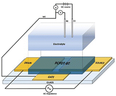 An unconventional electrochemical/solid-state-device integrated system ...