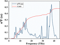 Ideal strength and emergent superconductivity in a three-dimensional ...