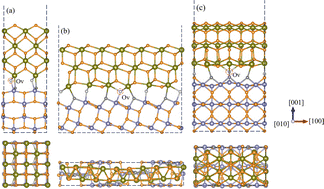 A study of the electronic structure and mechanical stability of three ...