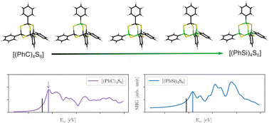 C atoms versus Si atoms at the bridgehead positions of phenyl-decorated ...