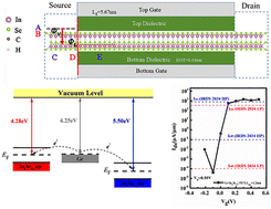 Field-effect transistors based on an In2Se3-graphene vdW ferroelectric ...