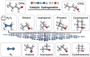 Theoretical design of diatomic catalysts for intermolecular hydrogen ...