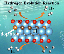Enhancing the hydrogen evolution reaction on O-terminated Ti3C2 MXenes ...