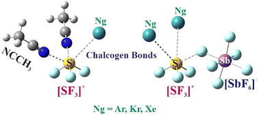 Sulfonium cation [SF3]+ complexes with noble gases - Physical Chemistry ...