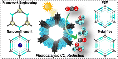 Design and structure–function interplay in covalent organic frameworks ...
