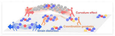 Symmetry breaking of single-atom catalysts in heterogeneous ...