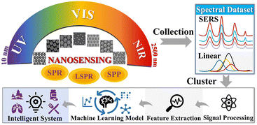 Closing the loop in next-generation sensing through shadow sphere ...