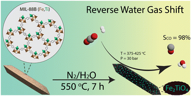An efficient titanomaghemite MOF-derived catalyst for reverse water–gas ...