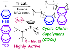 (Trialkylsilyl-cyclopentadienyl)titanium(iv) dichloride complexes ...