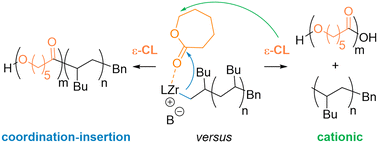 Cationic Zr catalysts for the sequential polymerisation of alkenes and ...