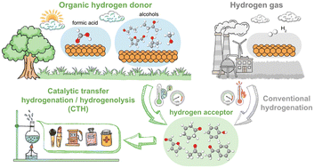 Elucidating the essential role of hydrogen bonding and direct H ...