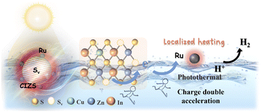 Controllable sulfur vacancy engineering and lean-liquid system for ...