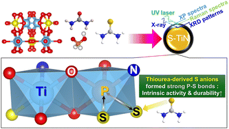 Strengthening P–S bonding in TiO2 for enhanced fuel cell startup ...