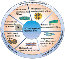 A review on MXene modified quantum dot photocatalysts for sustainable ...