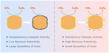 Mo-modified MCM-48 encapsulated ZSM-5 core–shell catalyst for methane dehydro-aromatization with ...