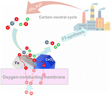 Mid-temperature deoxygenation of H2O and simultaneous deoxygenation of ...