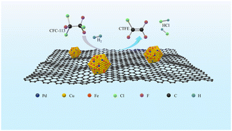 A novel trimetallic Pd–Cu–Fe/AC catalyst for hydrogen-assisted dechlorination of CFC-113 ...