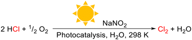 Visible-light-driven aerobic oxidation of HCl to Cl2 at room ...