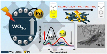 Defect-engineered Pd/WO3−x nanostructures with tunable morphology for ...