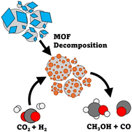 Alumina supported Cu nanoparticles derived from MOF crystallites for ...