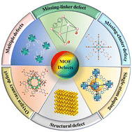 Research progress on defective regulation and photocatalytic ...