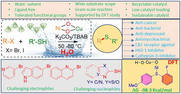 CuNiO2 nano catalyst for efficient Csp2–S bond formation in water ...