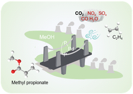 Reductive carbonylation of ethylene with simulated flue gas: in situ ...