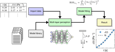 pyRheo: an open-source Python package for complex rheology - Digital ...