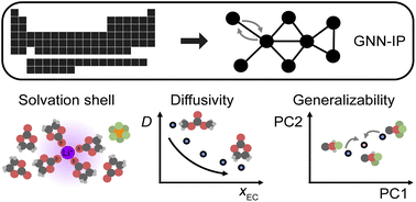 Application of pretrained universal machine-learning interatomic ...