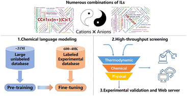 Large chemical language models for property prediction and high-throughput screening of ionic ...