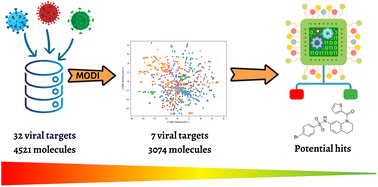 Machine learning-driven antiviral libraries targeting respiratory ...