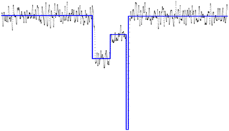 Nano Trees: nanopore signal processing and sublevel fitting using ...