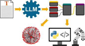 Natural language processing for automated workflow and knowledge graph generation in self ...