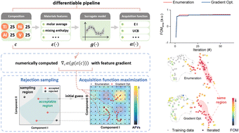 Leveraging feature gradient for efficient acquisition function ...