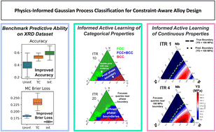 Physics-informed Gaussian process classification for constraint-aware ...