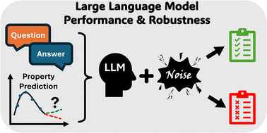 Evaluating the performance and robustness of LLMs in materials science ...
