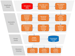 MOFChecker: a package for validating and correcting metal–organic ...