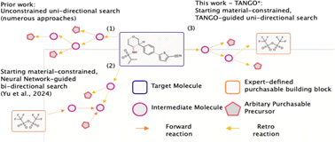 Tango*: constrained synthesis planning using chemically informed value functions - Digital ...