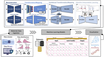 Decoding non-linearity and complexity: deep tabular learning approaches for materials science ...