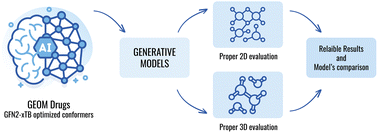 GEOM-drugs revisited: toward more chemically accurate benchmarks for 3D ...