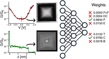 “Twisting” the data: a universal machine-learning approach to classify ...