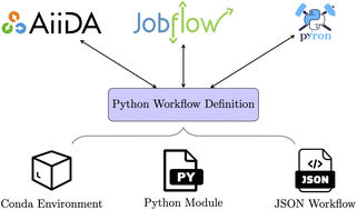 A python workflow definition for computational materials design ...