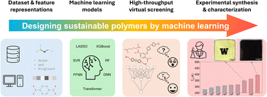 Toward sustainable polymer design: a molecular dynamics-informed machine learning approach for ...