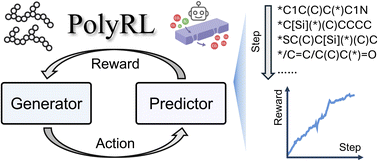PolyRL: reinforcement learning-guided polymer generation for multi ...