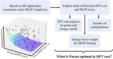 Application-specific machine-learned interatomic potentials: exploring ...