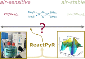 ReactPyR: a python workflow for ReactIR allows for quantification of ...