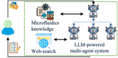 DropMicroFluidAgents (DMFAs): autonomous droplet microfluidic research framework through large ...